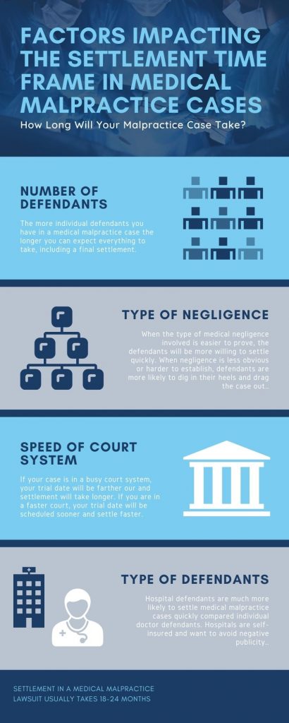 How Long Does it Take for a Medical Malpractice Lawsuit to Settle ...